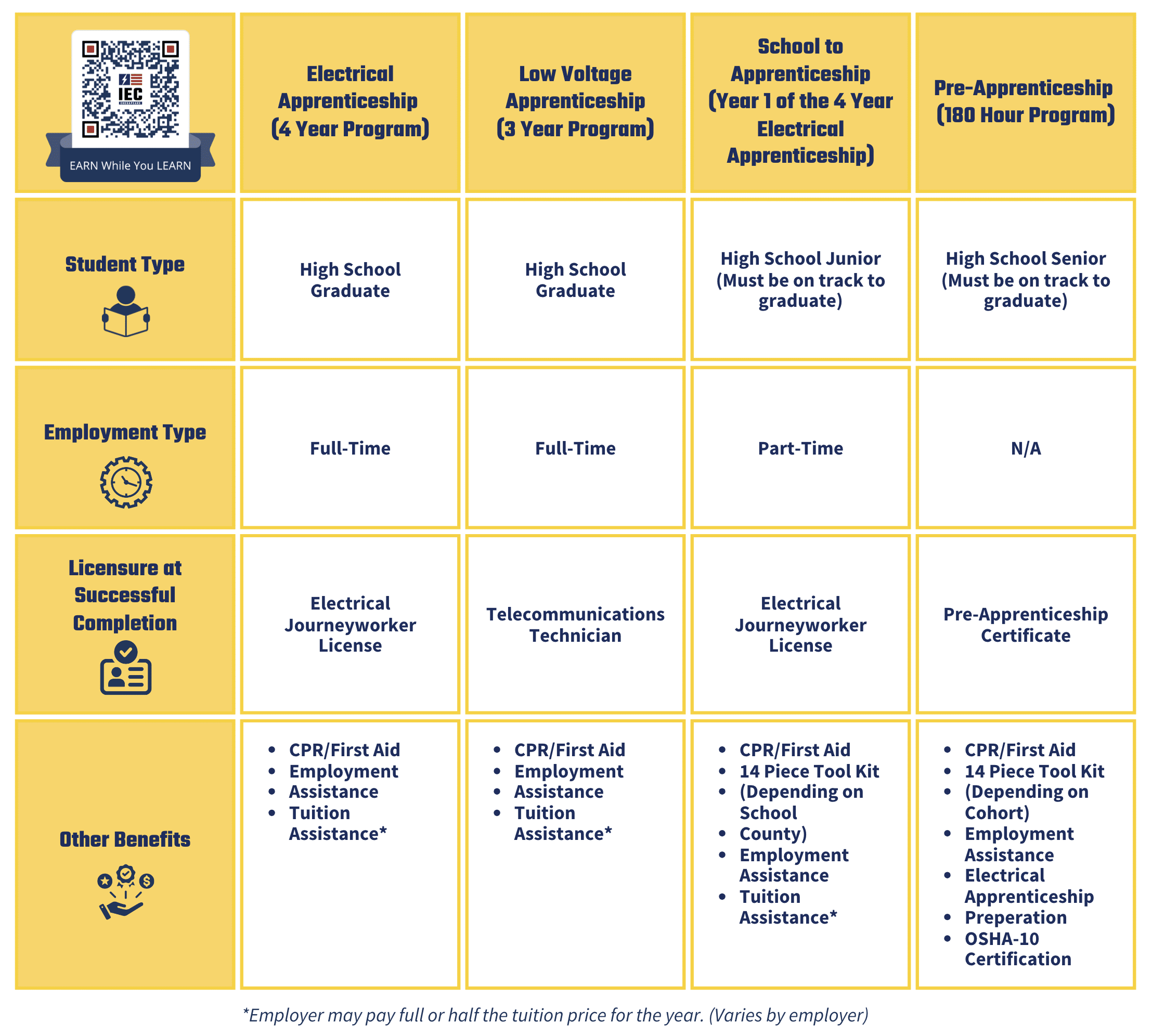 Electrical Apprenticeship Program at IEC Chesapeake